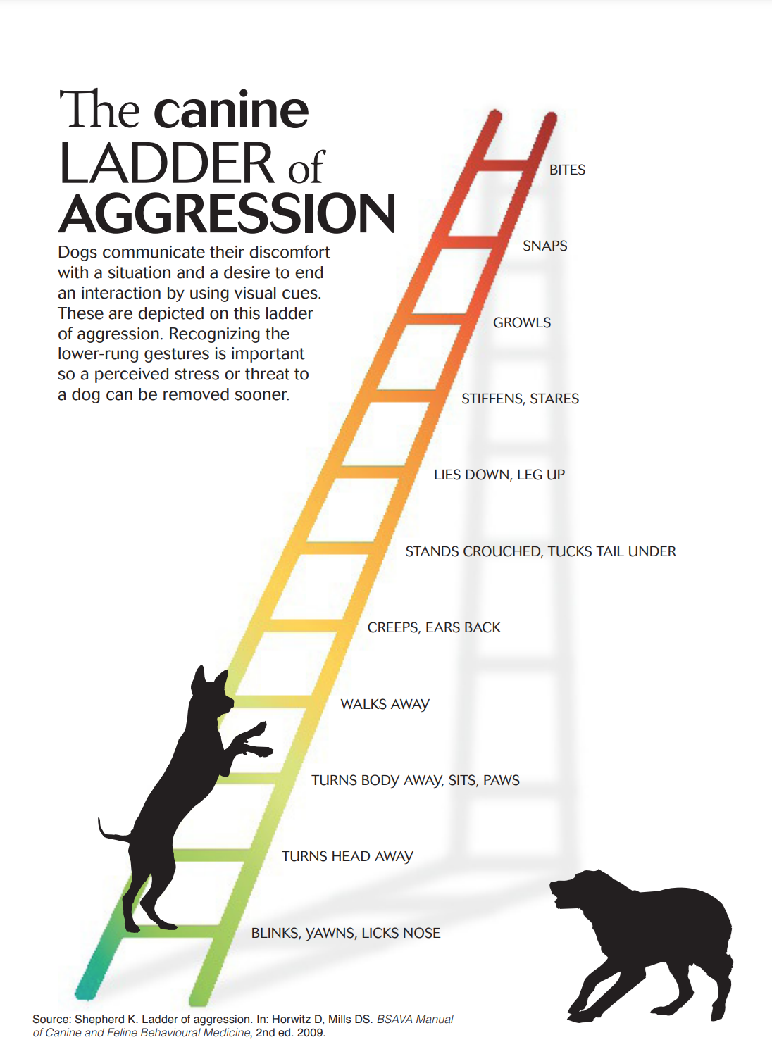 Distance Increasing Signals - Sit Stay Squat